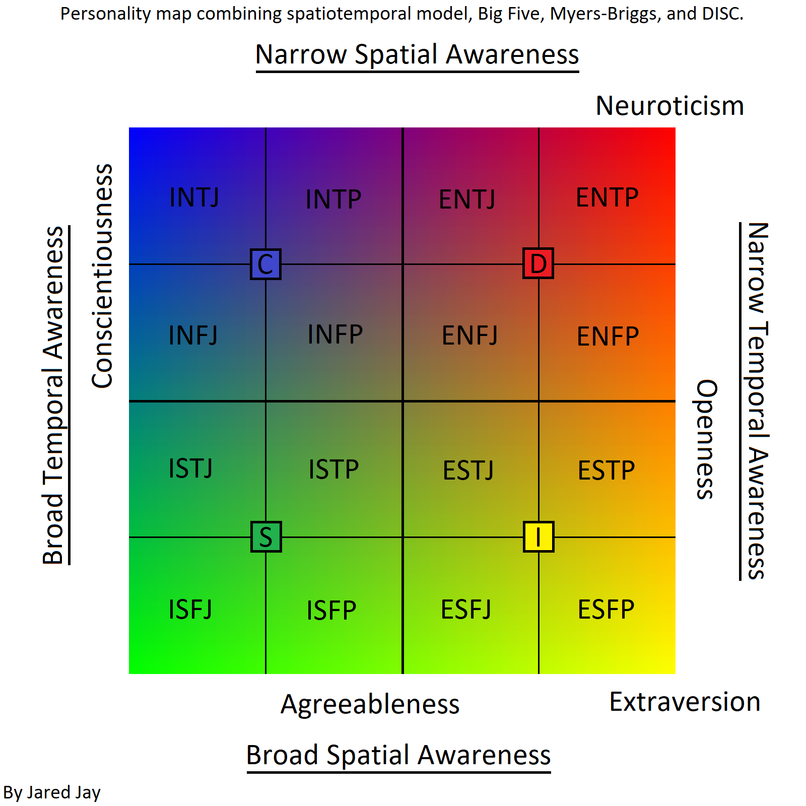 Mapping Personalities by Spatiotemporal Awareness – Truth Reconciled